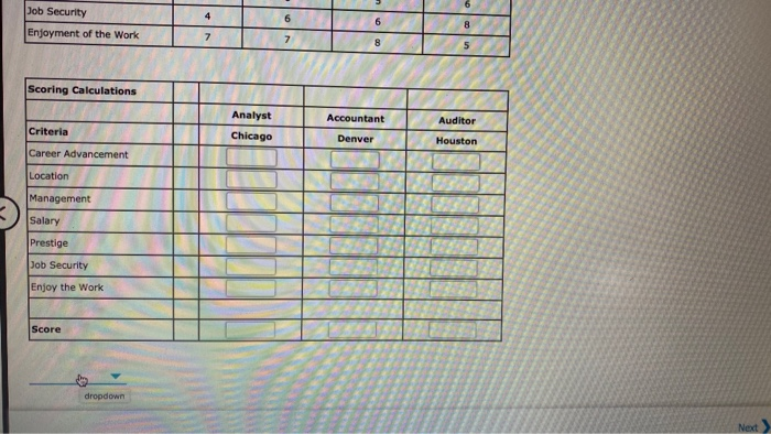 Solved One advantage of using the multicriteria | Chegg.com