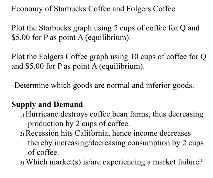 Solved ive shown how the graphs suppose to be set up but | Chegg.com