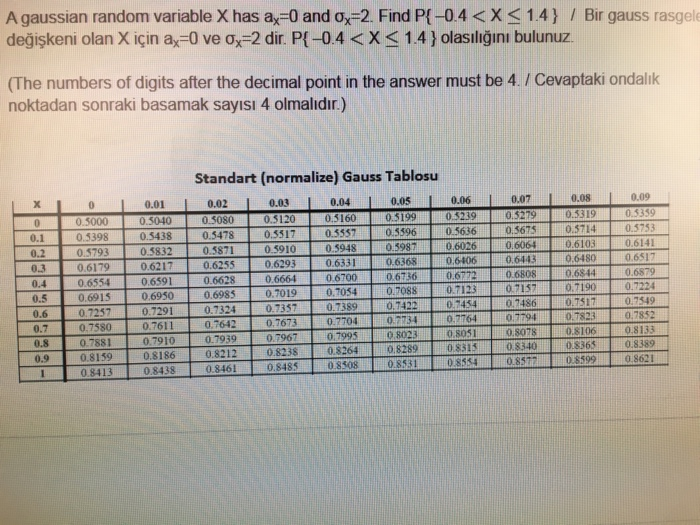 Solved A gaussian random variable X has ax=0 and 0x=2. Find | Chegg.com