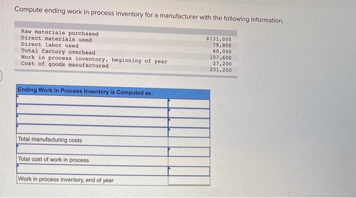 Solved Compute ending work in process inventory for a | Chegg.com