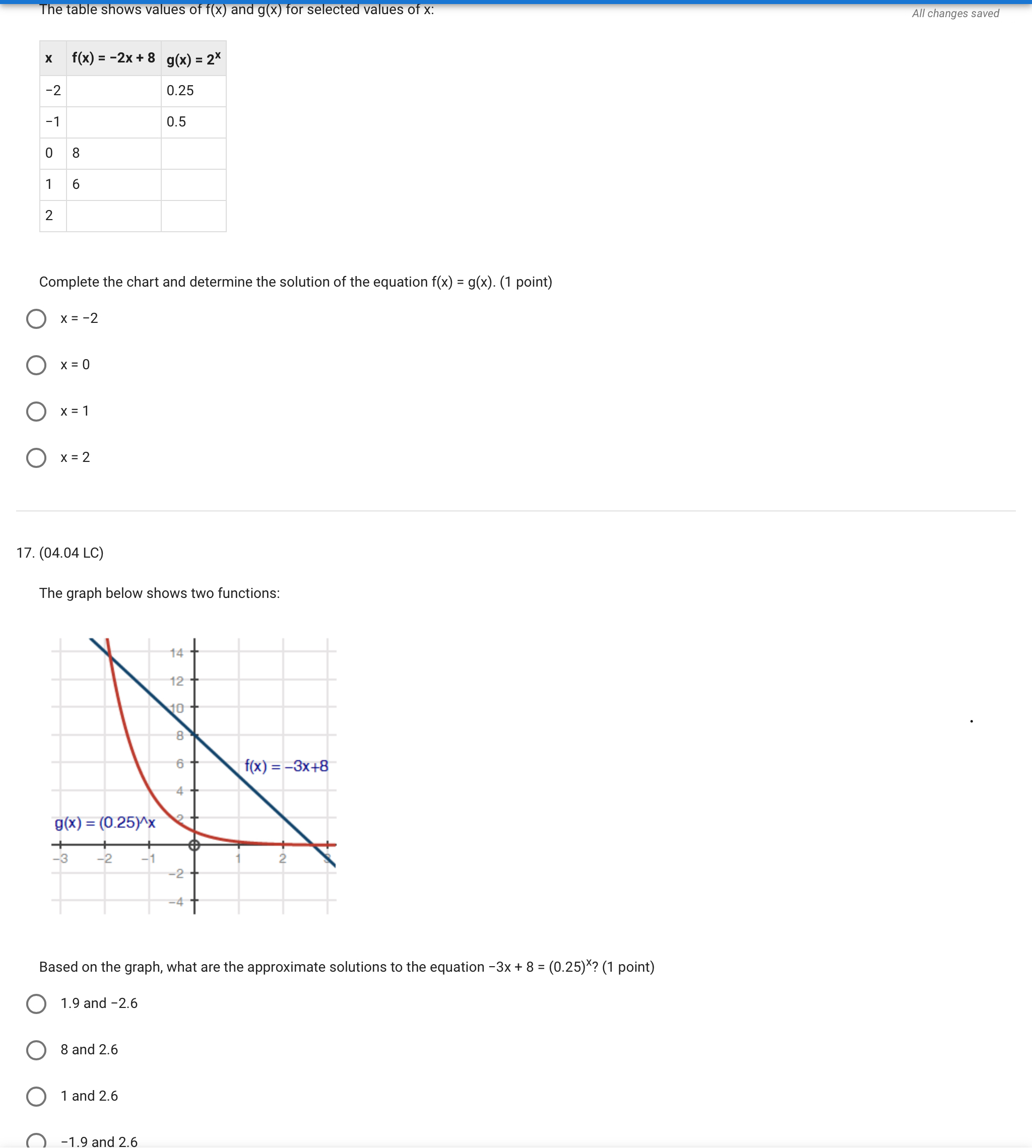 Solved The table shows values of f(x) ﻿and g(x) ﻿for | Chegg.com