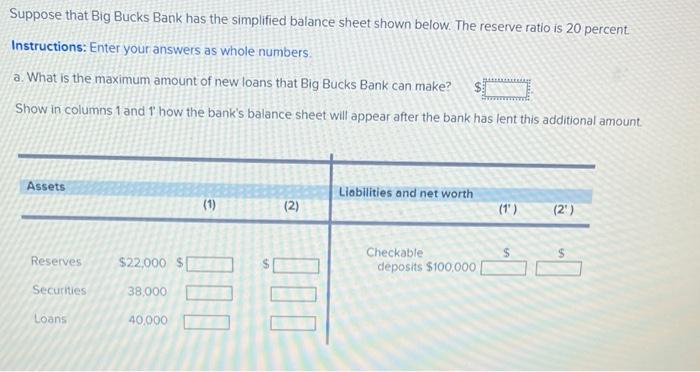 Solved Suppose that Big Bucks Bank has the simplified | Chegg.com