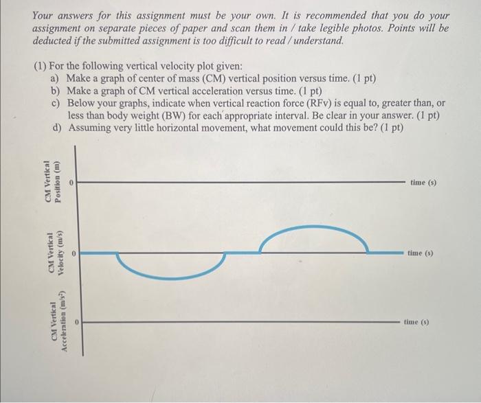 Solved Your answers for this assignment must be your own. It | Chegg.com