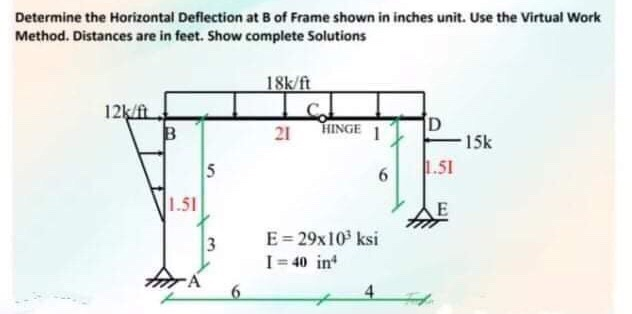 Solved Determine the Horizontal Deflection at B of Frame | Chegg.com