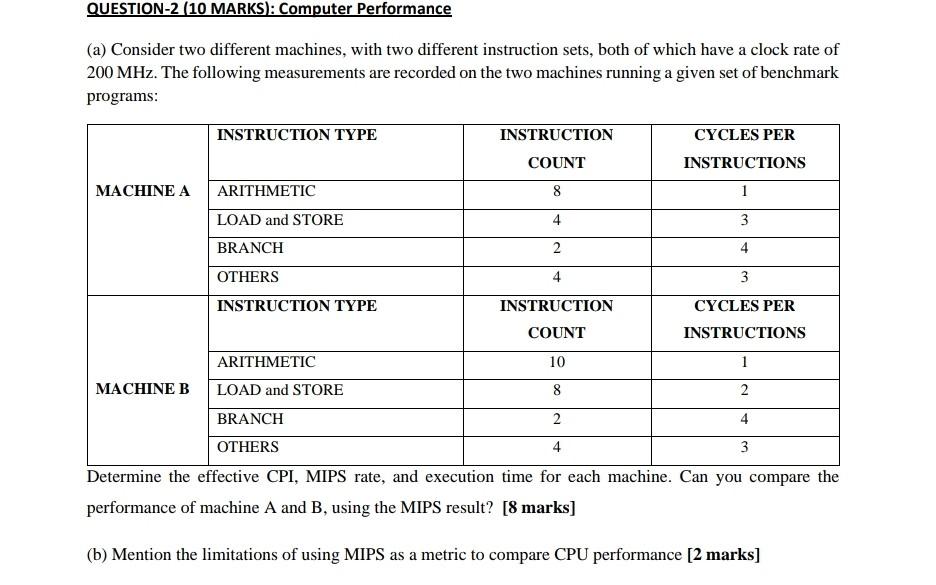 Solved QUESTION-2 (10 MARKS): Computer Performance (a) | Chegg.com
