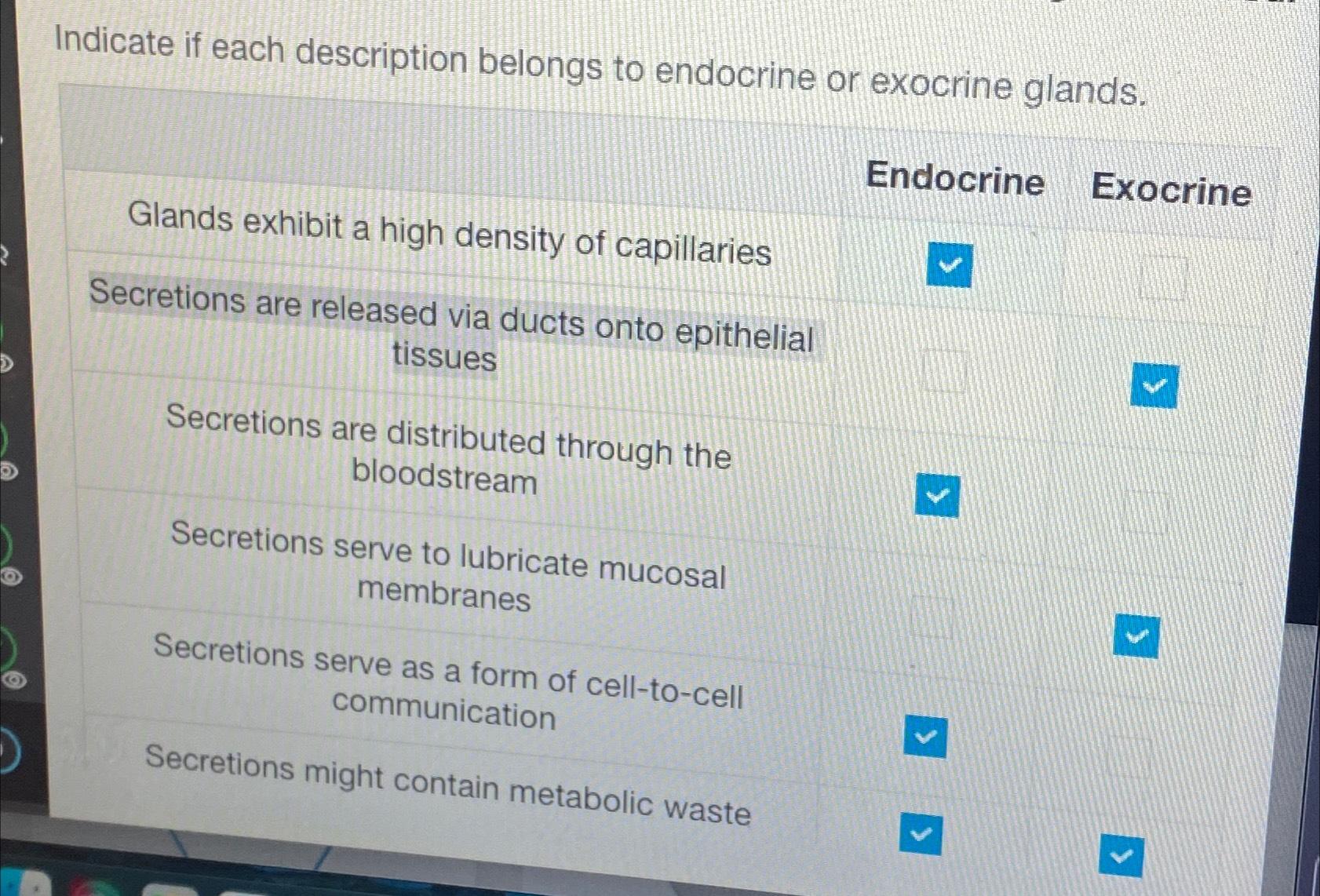 Solved Indicate if each description belongs to endocrine or | Chegg.com