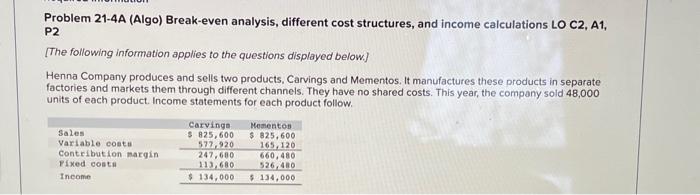 Solved Problem 21-4A (Algo) Break-even analysis, different | Chegg.com