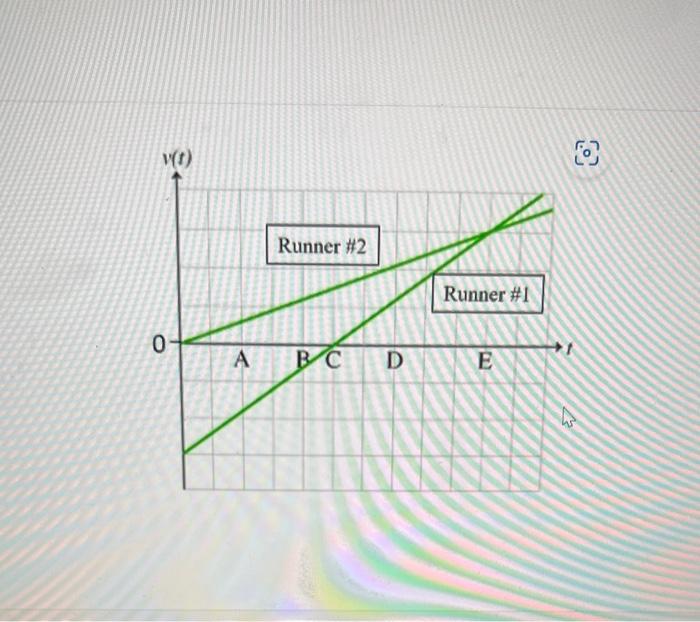 Solved Rank runner #1 speed relative to the ground at the | Chegg.com