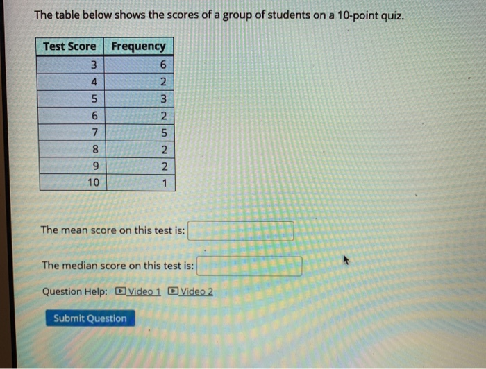 Solved The table below shows the scores of a group of | Chegg.com
