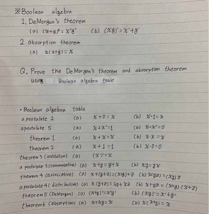Solved Q. Prove the DeMorgan's theorem and absorption | Chegg.com