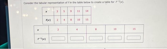 Solved Consider the tabular representation of f in the table | Chegg.com