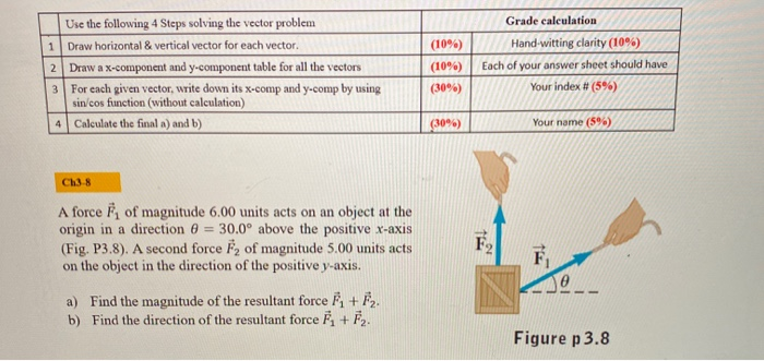 Solved 1 Use the following 4 Steps solving the vector | Chegg.com