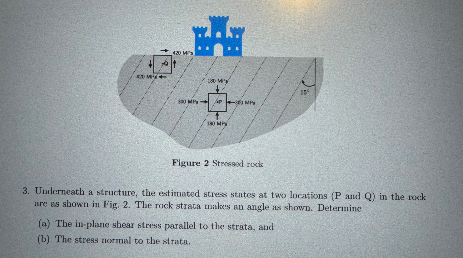 Solved cigure ??? ﻿stressed rock3. ﻿Underneath a structure, | Chegg.com