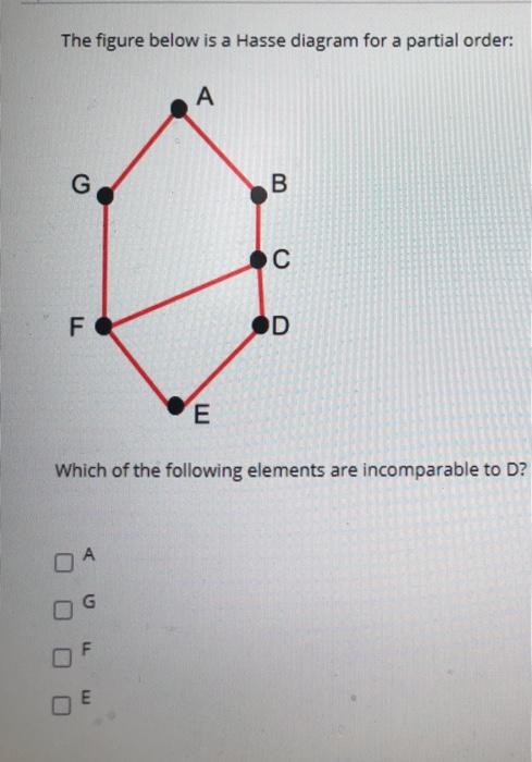 Solved The figure below is a Hasse diagram for a partial | Chegg.com