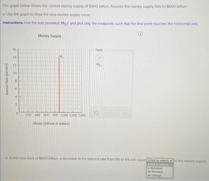 Solved The graph below shows the current money supply of | Chegg.com