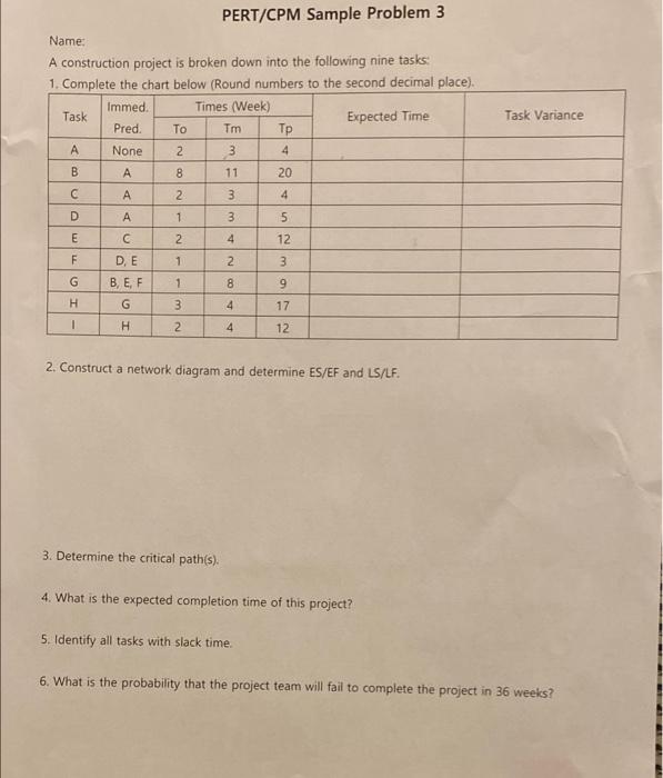 Solved PERT/CPM Sample Problem 3 Name: A construction | Chegg.com