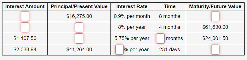 Solved \table[[Interest Amount,Principal/Present | Chegg.com