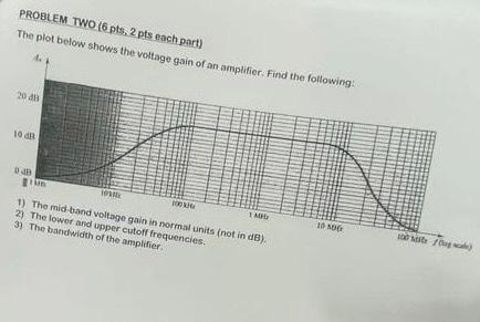 Solved PROBLEM TWO (6 pts 2 pts each part) The plot below | Chegg.com