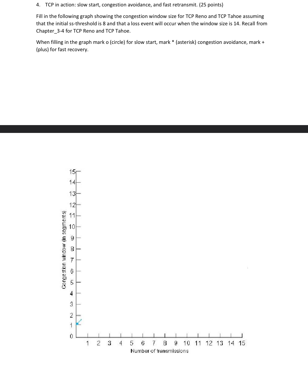 Solved TCP in action: slow start, congestion avoidance, and | Chegg.com