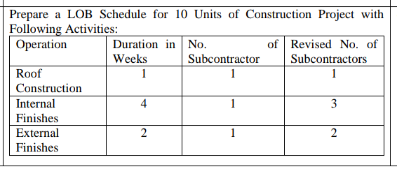 Solved Prepare a LOB Schedule for 10 Units of Construction | Chegg.com
