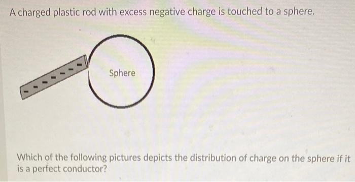 Solved A charged plastic rod with excess negative charge is | Chegg.com