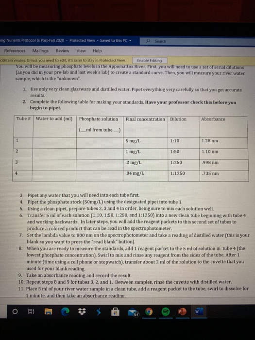 Solved Table 1: Phosphate Standard Solutions Tube # Water to | Chegg.com