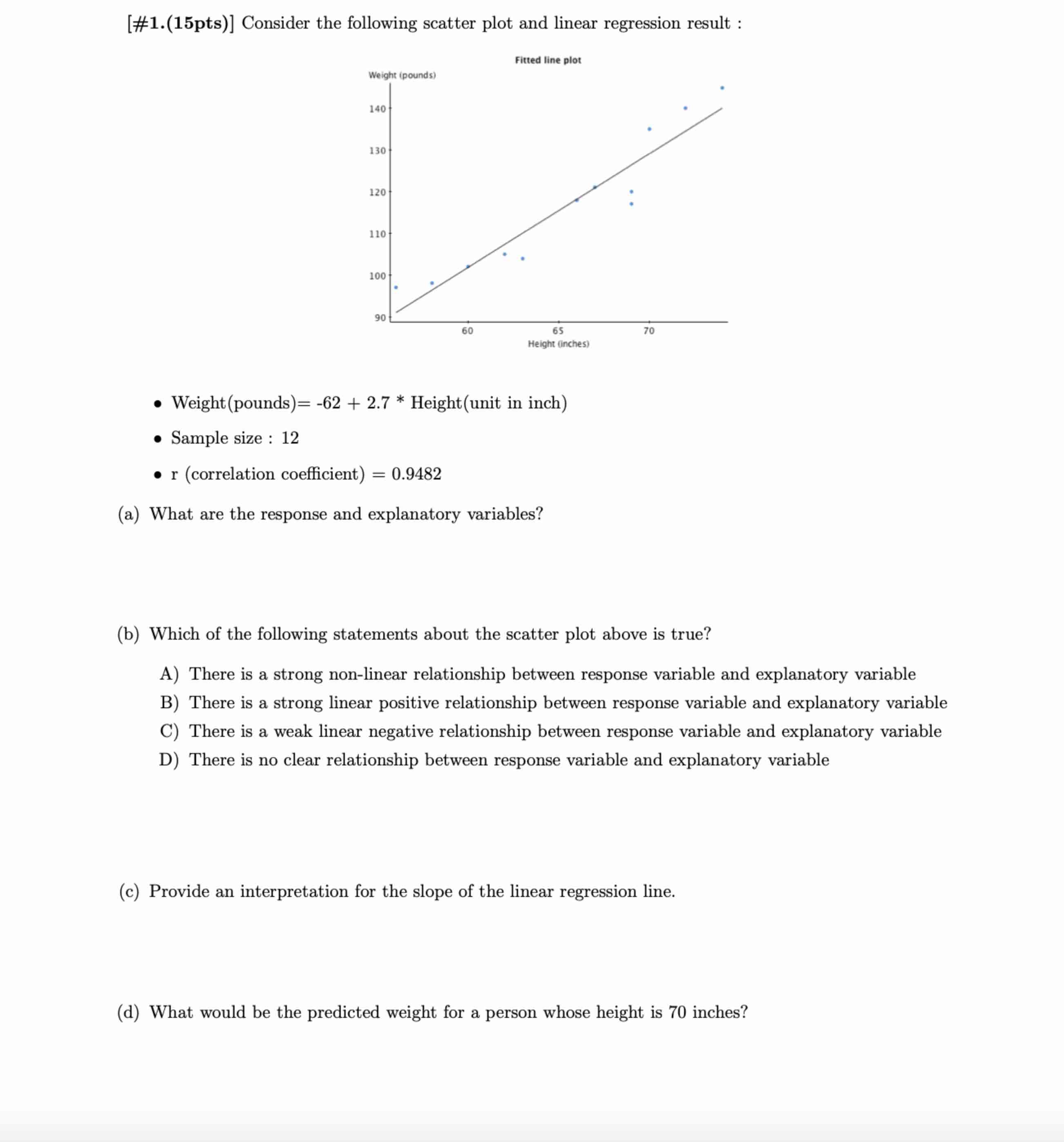 Solved [\#1.(15pts)] ﻿Consider the following scatter plot | Chegg.com
