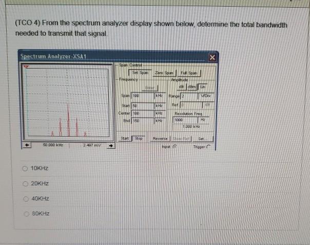 Solved (TCO 4) From the spectrum analyzer display shown | Chegg.com