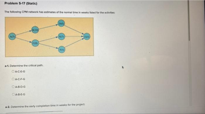 Solved Problem 5-17 (Static) The following CPM network has | Chegg.com