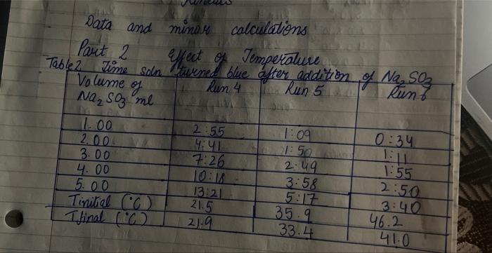 2. Use Microsoft Excel to plot the moles of | Chegg.com