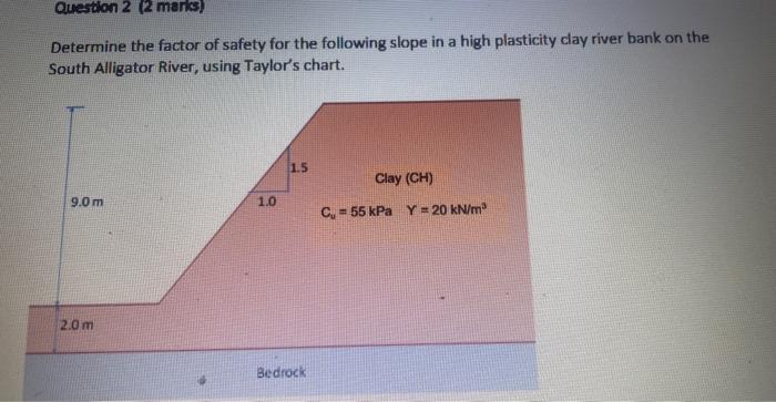 Determine the factor of safety for the following | Chegg.com