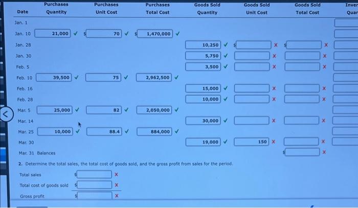 Solved Weighted average cast method with perpetual inventory | Chegg.com