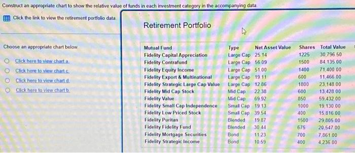 Solved Click the link to view the retirement portfolio data | Chegg.com