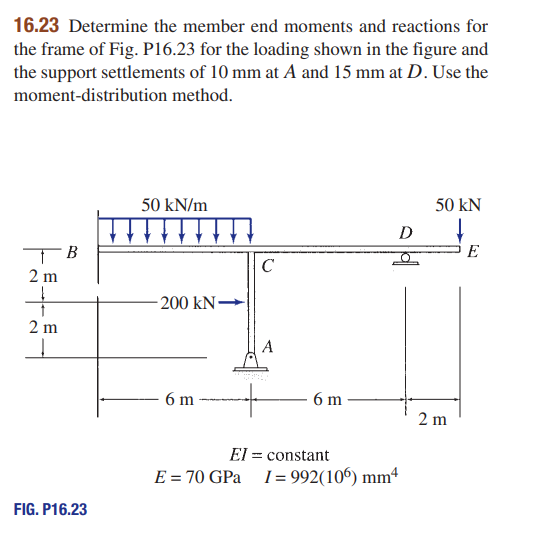 Solved 16.23 ﻿Determine the member end moments and reactions | Chegg.com