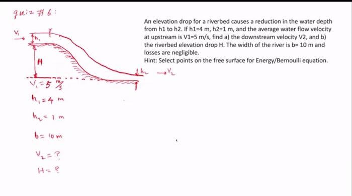 Solved quiz #6: An elevation drop for a riverbed causes a | Chegg.com