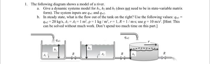 Solved 1. The following diagram shows a model of a river. a. | Chegg.com