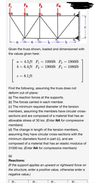 Solved Given the truss shown, loaded and dimensioned with | Chegg.com