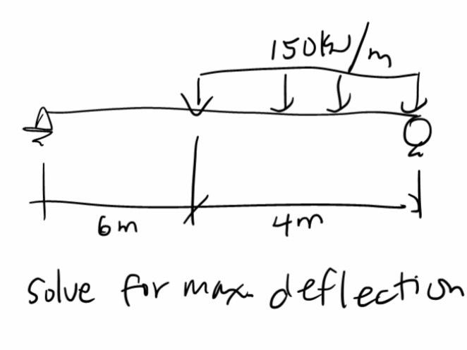 Solved Solve for max deflection | Chegg.com
