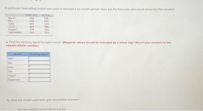 Solved A particular forecasting model was used to forecast a | Chegg.com