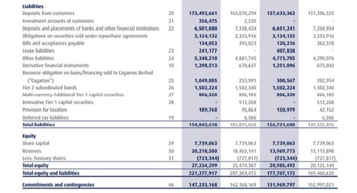 Solved identify particulars that are:1. current assets2 | Chegg.com