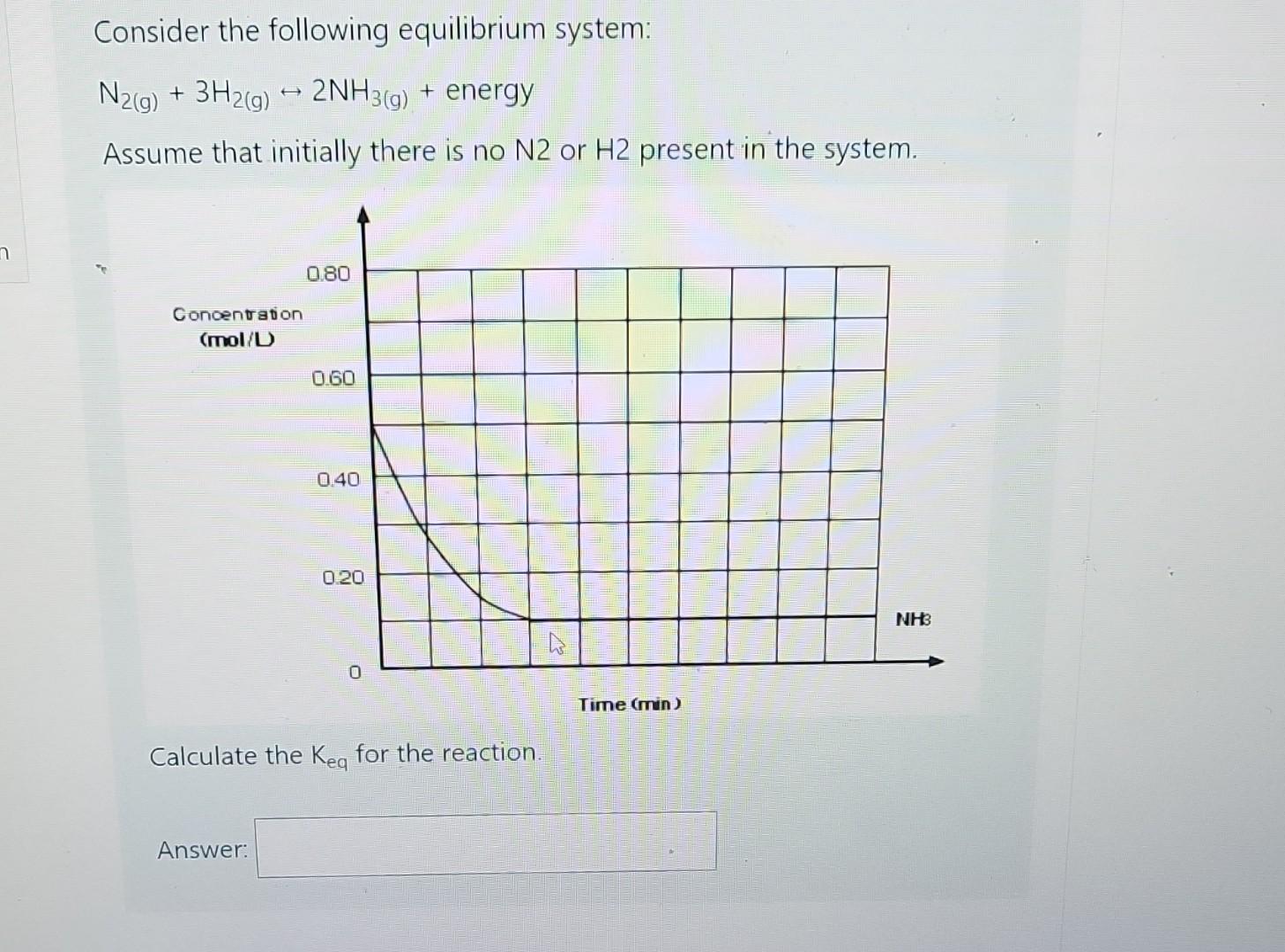Solved Consider the following equilibrium system: \\[ | Chegg.com