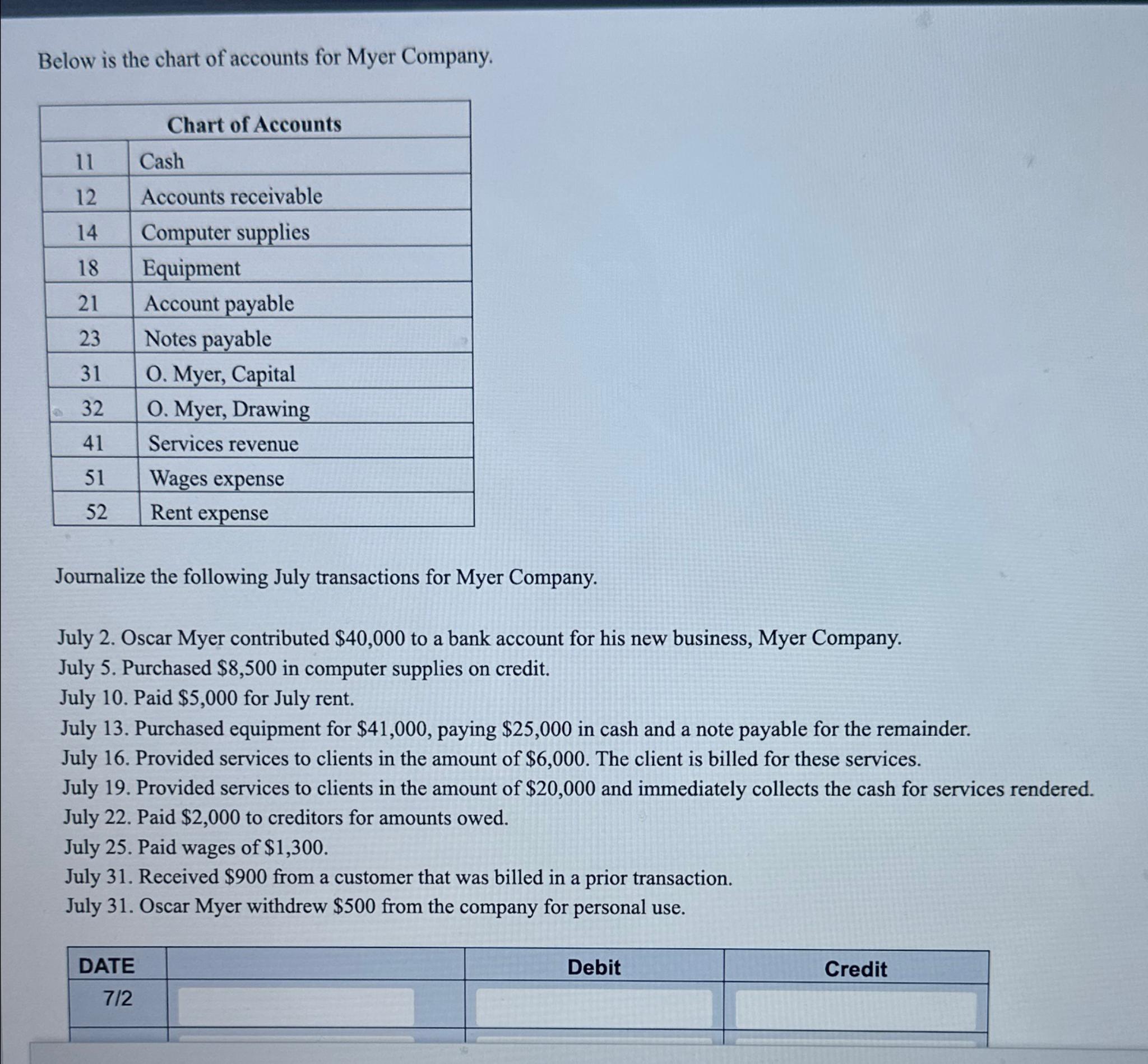 Solved Below is the chart of accounts for Myer | Chegg.com