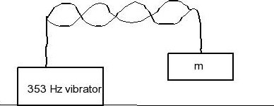 Solved A mass is hung from the end of a string with linear | Chegg.com