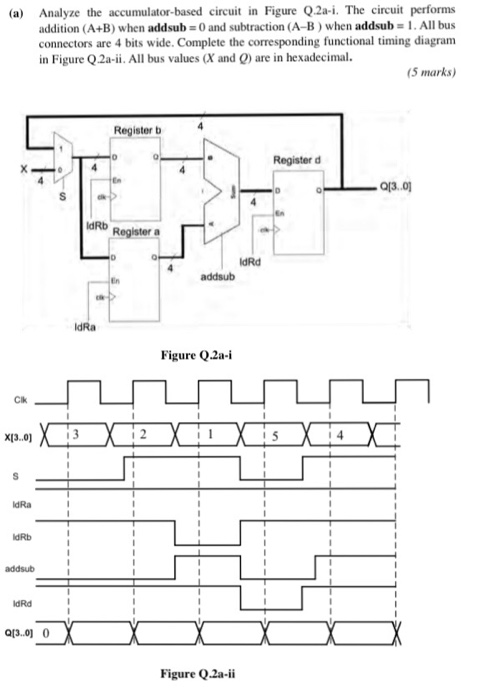 Solved (a) Analyze the accumulator-based circuit in Figure | Chegg.com