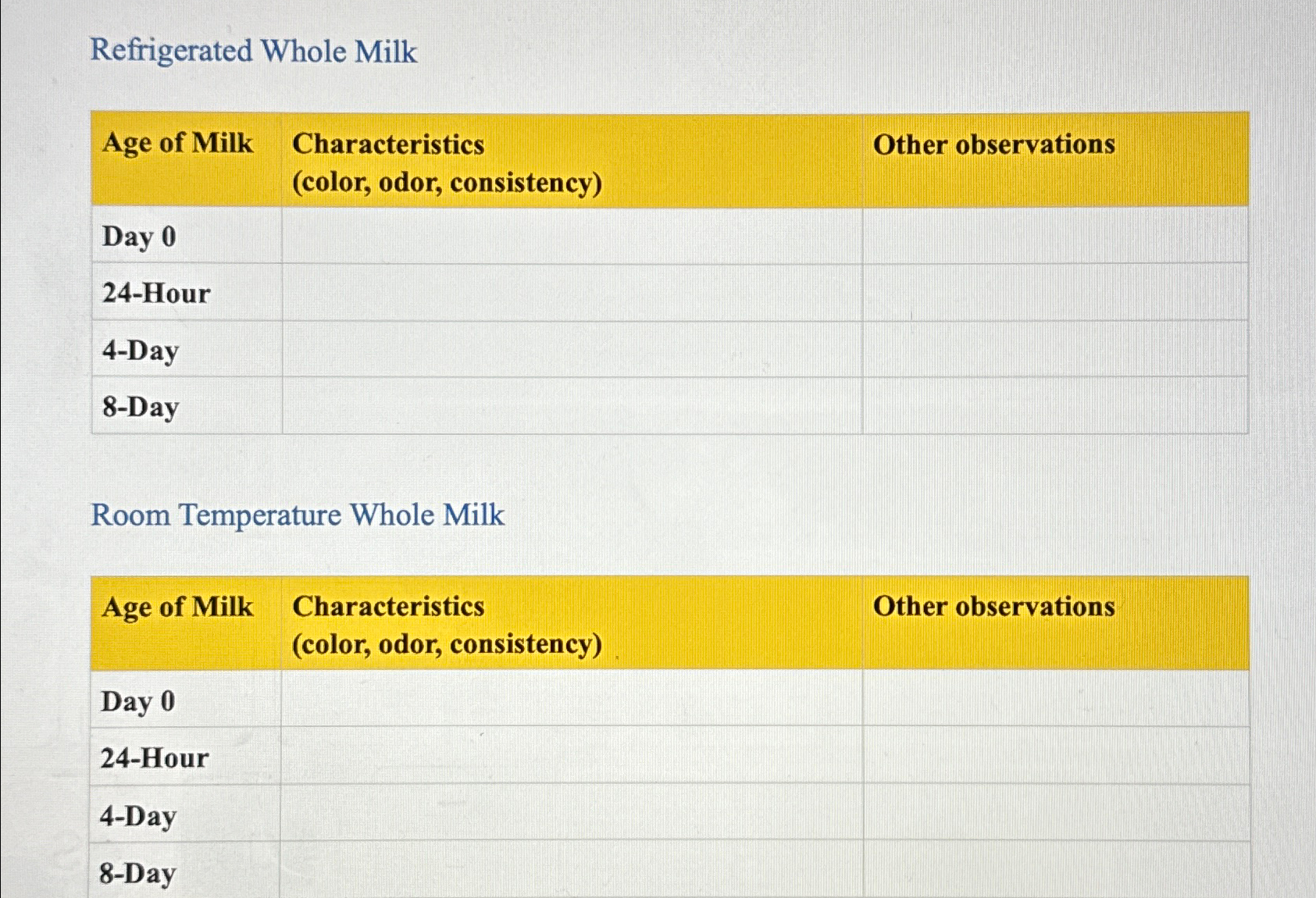 Solved Refrigerated Whole Milk\table[[Age of | Chegg.com
