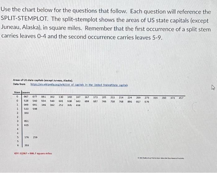 Use The Chart Below For The Questions That Follow 