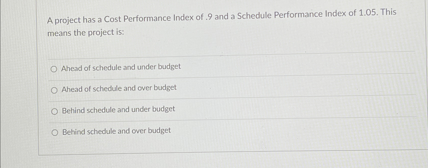 Solved A project has a Cost Performance Index of . 9 ﻿and a | Chegg.com