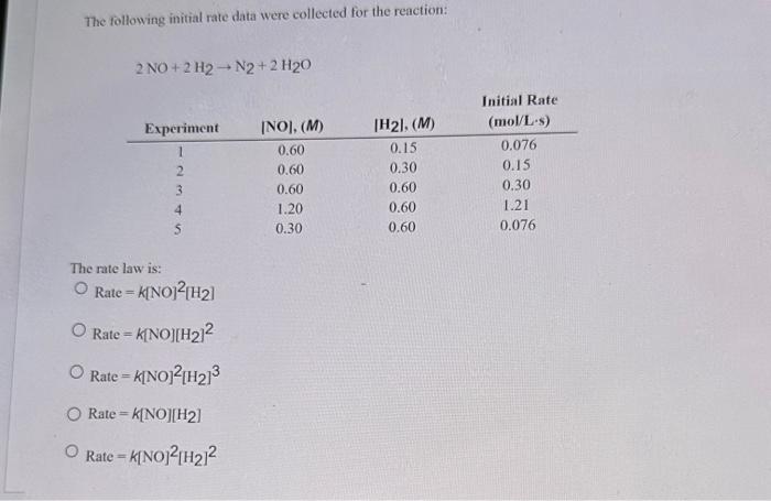 Solved The Following Initial Rate Data Were Collected For