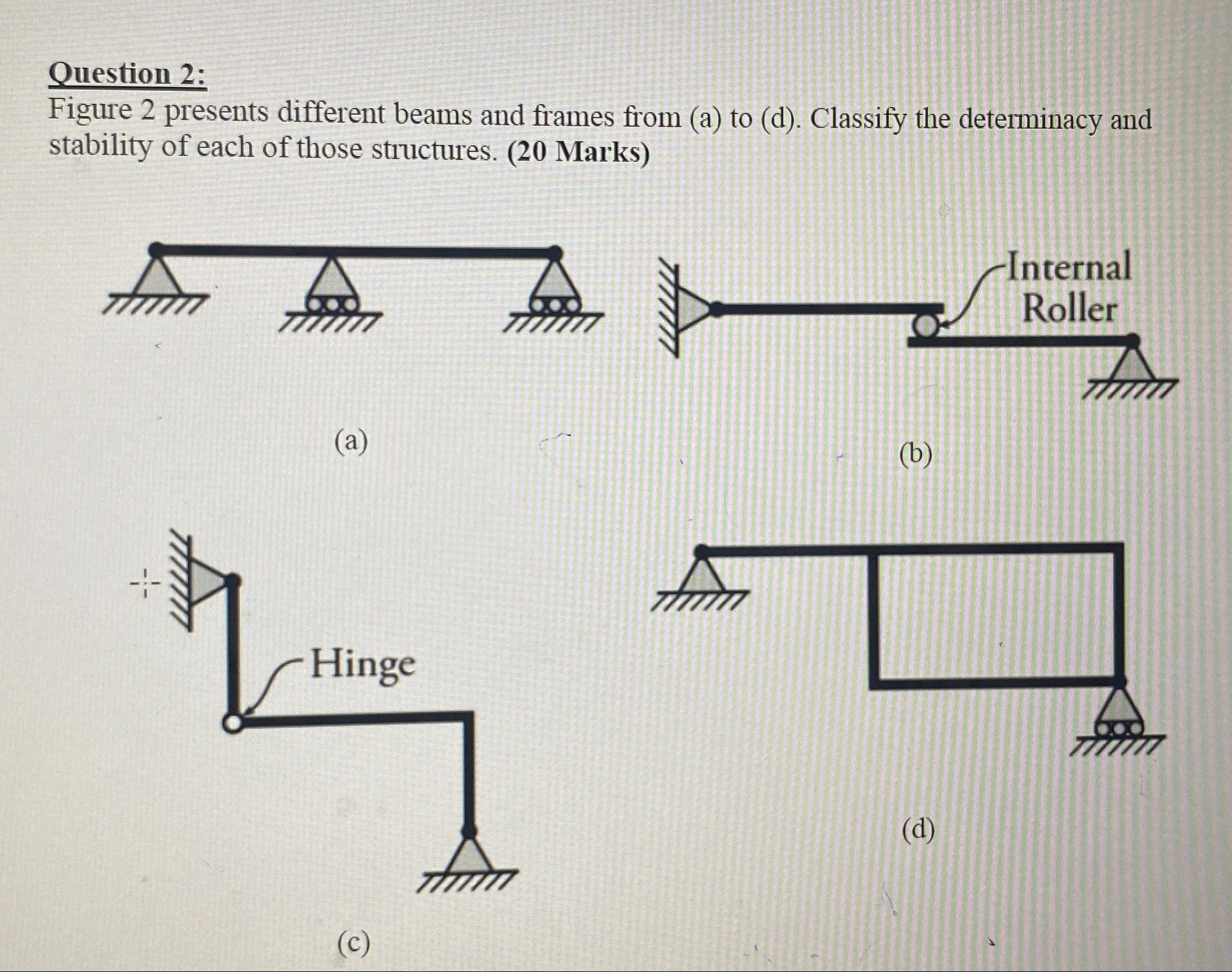 Solved Question 2:Figure 2 ﻿presents different beams and | Chegg.com