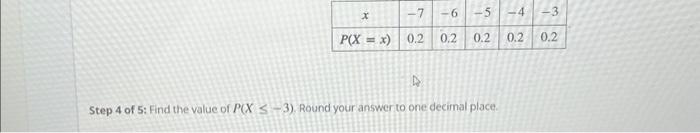 Solved Step 4 of 5 : Find the value of P(X≤−3). Round your | Chegg.com
